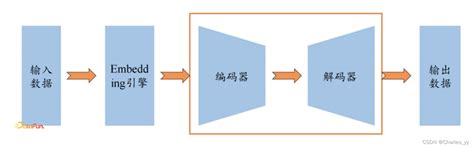 时间序列预测模型介绍及使用经验总结实验七时间序列数据预测应用 Csdn博客 时间序列预测模型介绍及使用经验总结实验七时间序列数据预测应用 Csdn博客