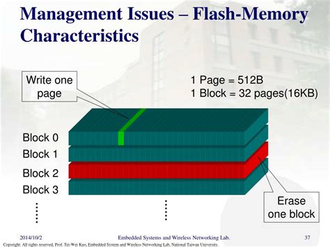ppt storage systems powerpoint presentation free download id 5058101