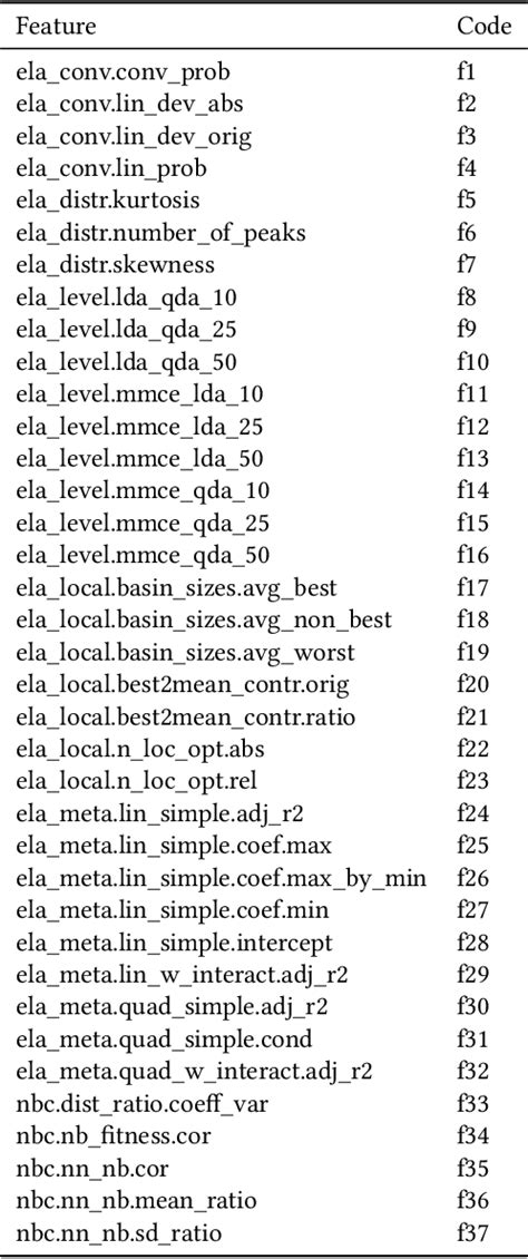 Table 1 From Towards Exploratory Quality Diversity Landscape Analysis Semantic Scholar