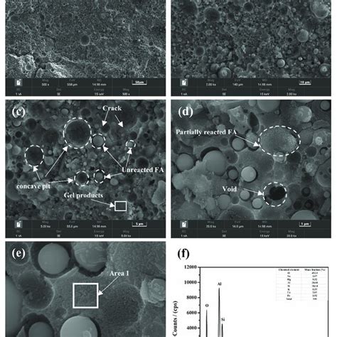 Microstructure Of Mot 0 At 28 Days Of Standard Curing A 500 × B 2