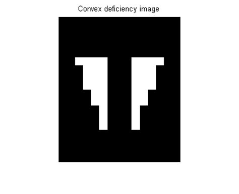 Binary Image Convex Hull Steve On Image Processing With MATLAB MATLAB Simulink