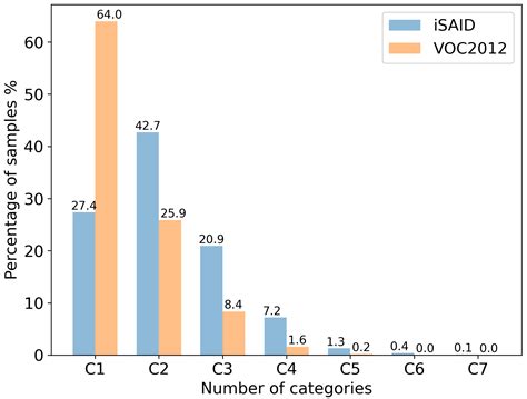 remote sensing free full text weakly supervised semantic