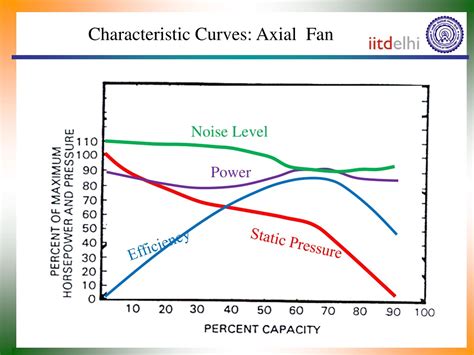 PPT Fans Blowers And Compressors For Mechanical Engineers PowerPoint Presentation ID 9186689