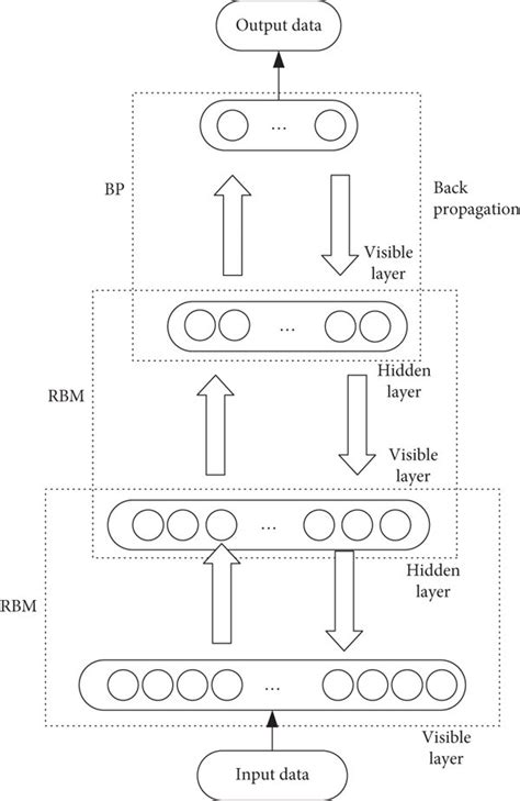Classic Dbn Structure Diagram Download Scientific Diagram
