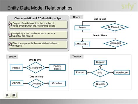 Ppt Module 1 Designing A Conceptual Database Model Powerpoint