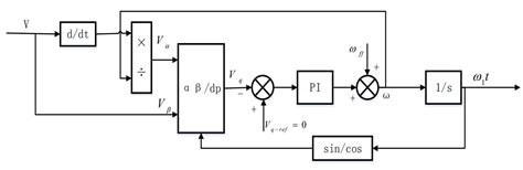 Software Architecture Design Of Single Phase Solar Inverter Volt Coffer