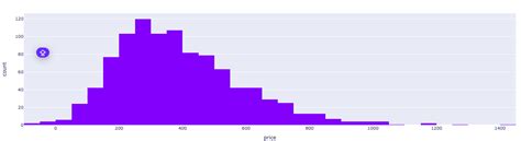 Python How To Add Space Between Bars Using Plotly Stack Overflow