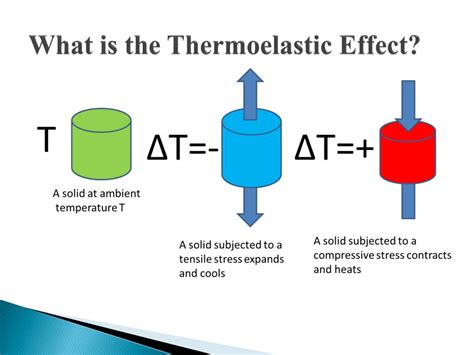 Ppt Development Of Thermoelastic Stress Analysis As A Practical Bridge Inspection Method