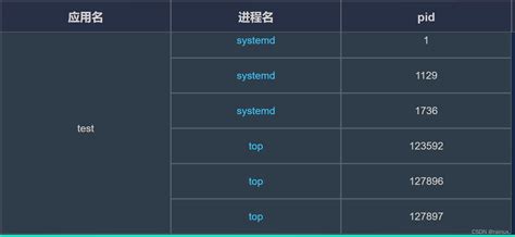 构建一个表格，能够实现一对多的数据形式（已自用于项目），形象而便于使用 vue表格一行对多行 csdn博客