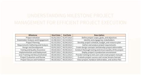 Understanding Milestone Project Management For Efficient Project ...