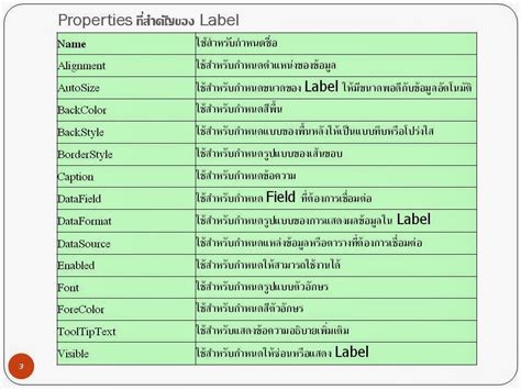 การเขียนโปรแกรมบนระบบปฏิบัติการ Gui การสร้าง Textbox แล Label