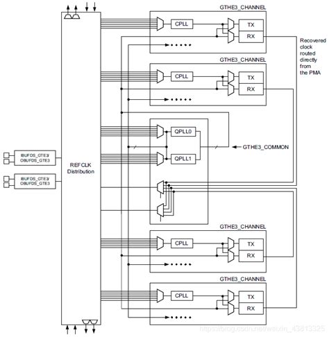 高速收发器测试之ibert ip core的使用 ibert怎么用 csdn博客