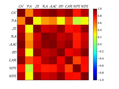Color Online The Feature Correlation Matrix And The Feature