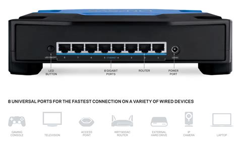 Linksys SE WRT Family Port Gigabit Ethernet Switch Amazon Co Uk Computers Accessories