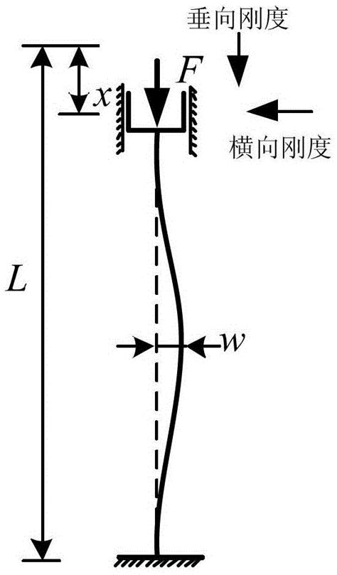 euler bar rubber combination vibration isolator eureka patsnap