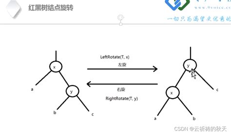 linux c的服务器之数据结构中的红黑树 linux c 红黑树 csdn博客