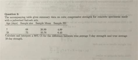 Solved Question 2 The accompanying table gives summary data | Chegg.com