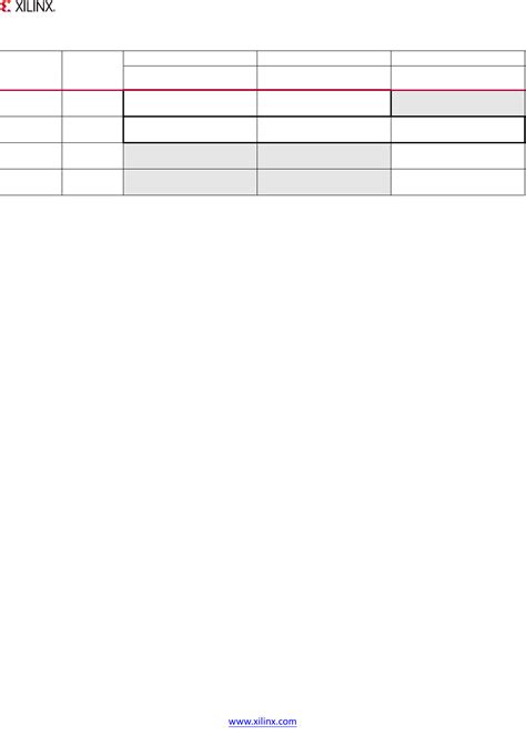Zynq UltraScale MPSoC Overview By AMD Datasheet DigiKey