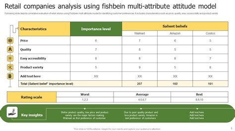 Fishbein Multi Attribute Attitude Model Ppt Powerpoint Presentation