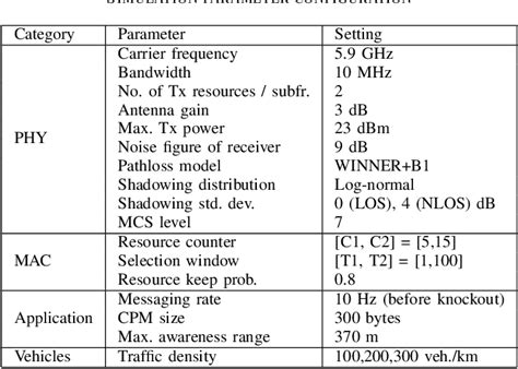 Figure 1 From Predictive Repacketization Of Periodic Messages For