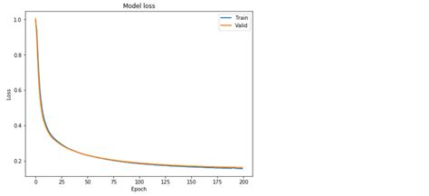 Lstm Autoencoder For Extreme Rare Event Classification In Keras