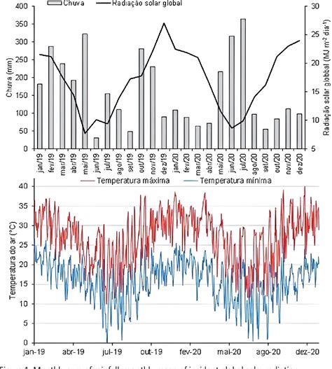 Figure 1 From Phenology And Fruit Quality Of Peach Tree Cultivars Under The Subtropical Climatic