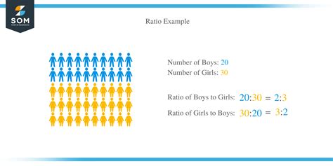 Ratios And Proportions In Everyday Life