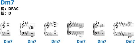 158 乐理基础 和弦功能与级数标记法与属七和弦意义之二 乐理级数 Csdn博客