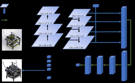 Pipeline Of Our Proposed Method Download Scientific Diagram