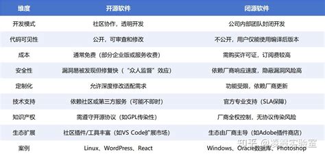 一篇文章带你了解开源 知乎