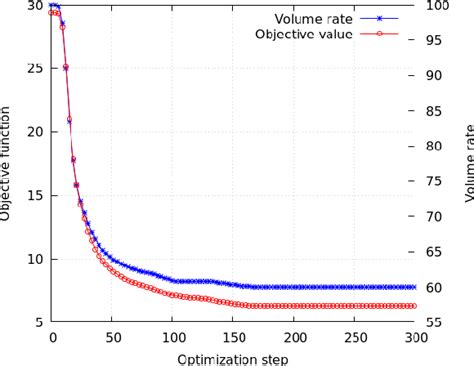 figure 9 from level set based topology optimization for heat conduction