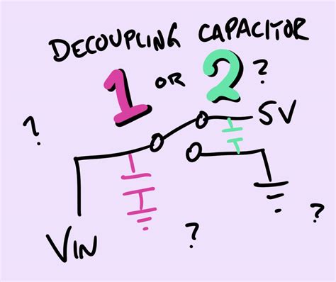 Decoupling Capacitor Placement Before Or After On Switch But After