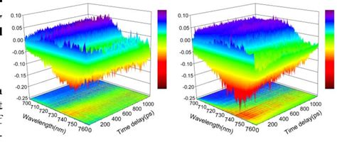 Figure 1 From Ultrafast Carrier Dynamics In Perovskite Solar Cells