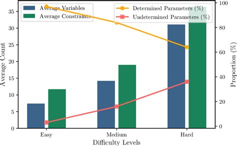 Pdf Orlm A Customizable Framework In Training Large Models For Automated Optimization