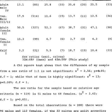 Study Area 2 Sexage Composition Field Criteria Download Scientific Diagram