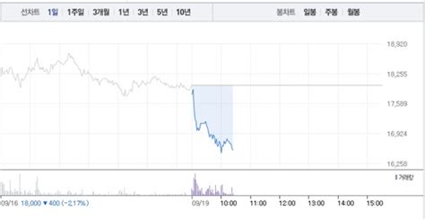 한농화성·씨아이에스 전고체배터리 관련주 하락에 급락까지특히 한농화성 8 급락