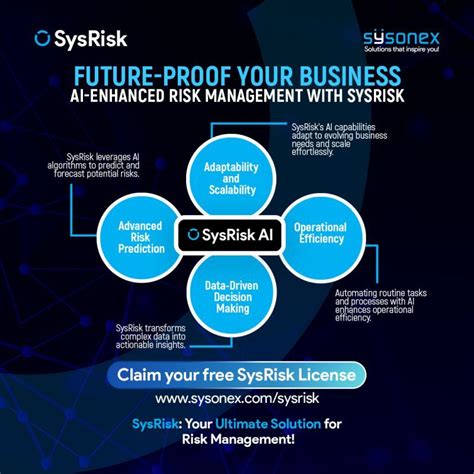 Md Nasimul Hasan On Linkedin Sysrisk Ai Riskmanagement