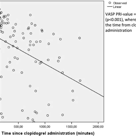 average vasp pri values box plot of median and average vasp pri values