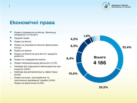 Основні цифри — Щорічна доповідь Уповноваженого Верховної Ради України