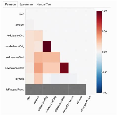 dataprep eda：edaを加速します