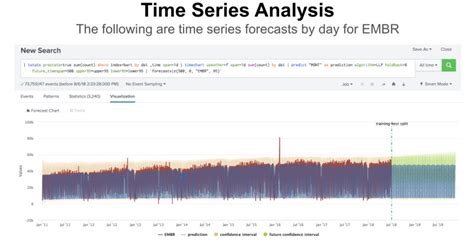 splunk on linkedin using splunk for good the splunktern way