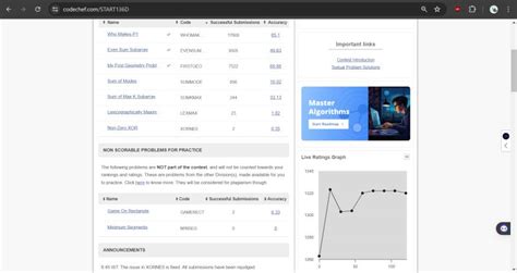 alok gupta on linkedin codechef programming problemsolving