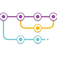 Feature Branching Is Not Evil Techwell