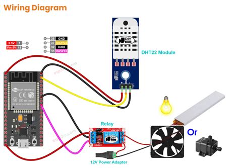 ESP32 With Dht22 And Relay SmartFarm RMUTI