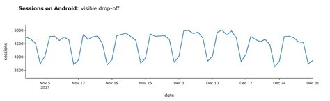 Visualisation 101 Choosing The Best Visualisation Type Towards Data Science