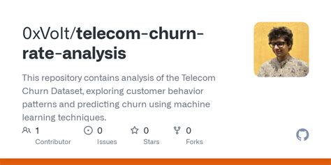 Github Xvolt Telecom Churn Rate Analysis This Repository Contains Analysis Of The Telecom