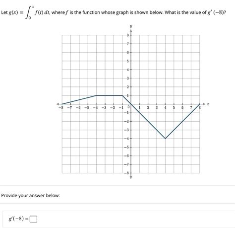 Get Answer Let Gx Int0x Ft Dt Where F Is The Function Whose Graph Is