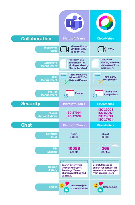 Microsoft Teams Vs Webex Whats The Difference In 2023