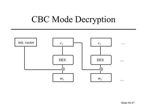 Ppt Chapter 8 Basic Cryptography Powerpoint Presentation Free