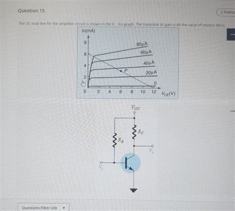 Solved The Dc Load Line For The Amplifier Circuit Is Shown